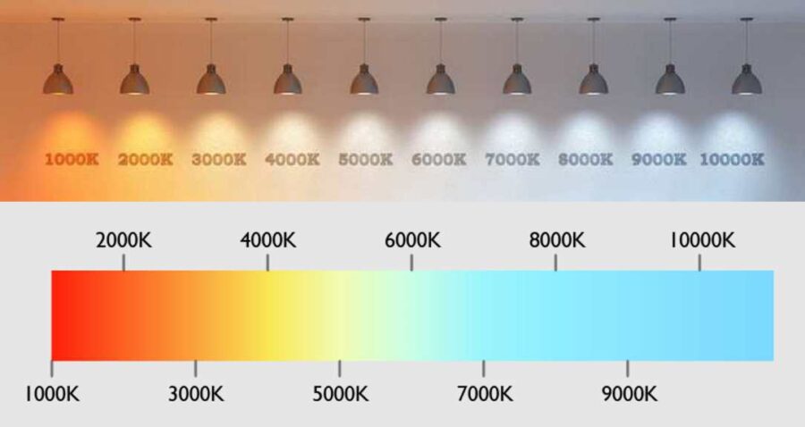 Examples of Warm White Light